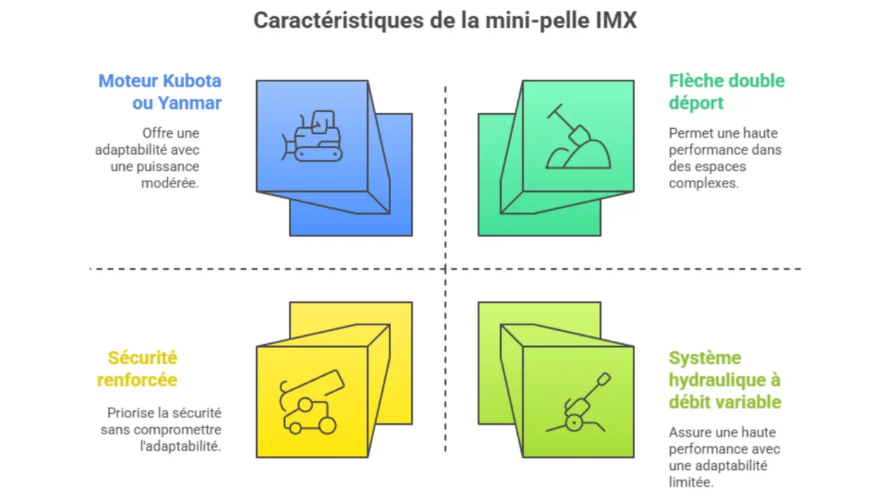 Mini-pelle IMX : avantages et inconvénients
